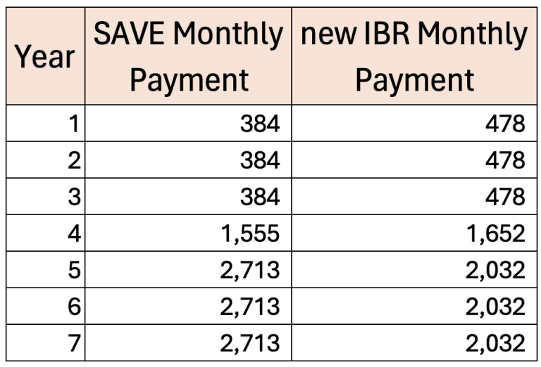 PAYE Is Going Away; Is SAVE Your Optimal Repayment Plan for Student ...