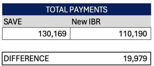PAYE Is Going Away; Is SAVE Your Optimal Repayment Plan for Student ...