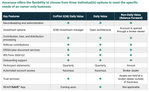Ascensus Buys Vanguard Small Business Division: What Should You Do Now with Your Individual ...