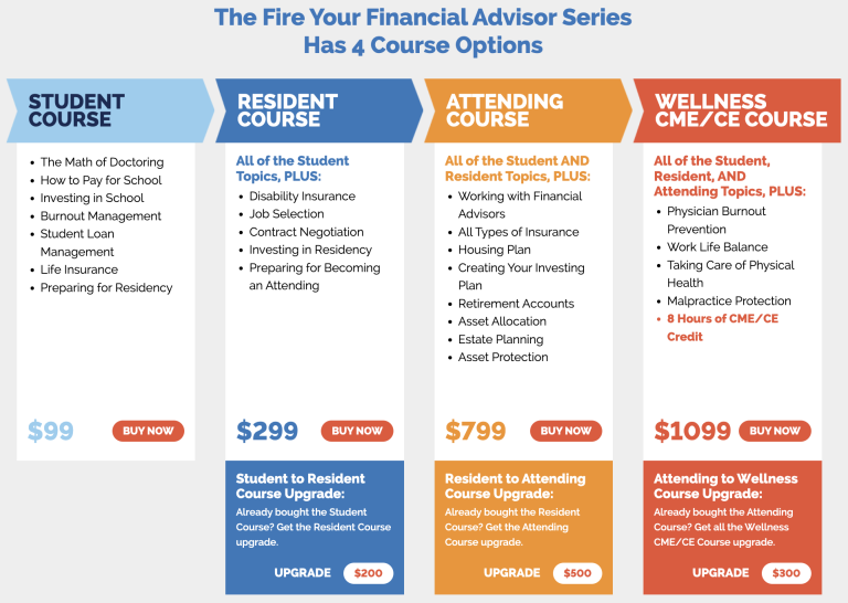 New White Coat Investor Courses for Students and Residents | White Coat ...