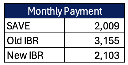 3 Backup Plans If SAVE Is Eliminated | White Coat Investor
