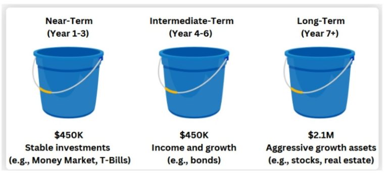 Risk-Based Guardrail Retirement Withdrawal Strategy| White Coat Investor