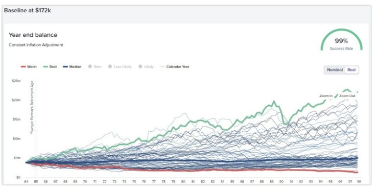 Risk-Based Guardrail Retirement Withdrawal Strategy| White Coat Investor