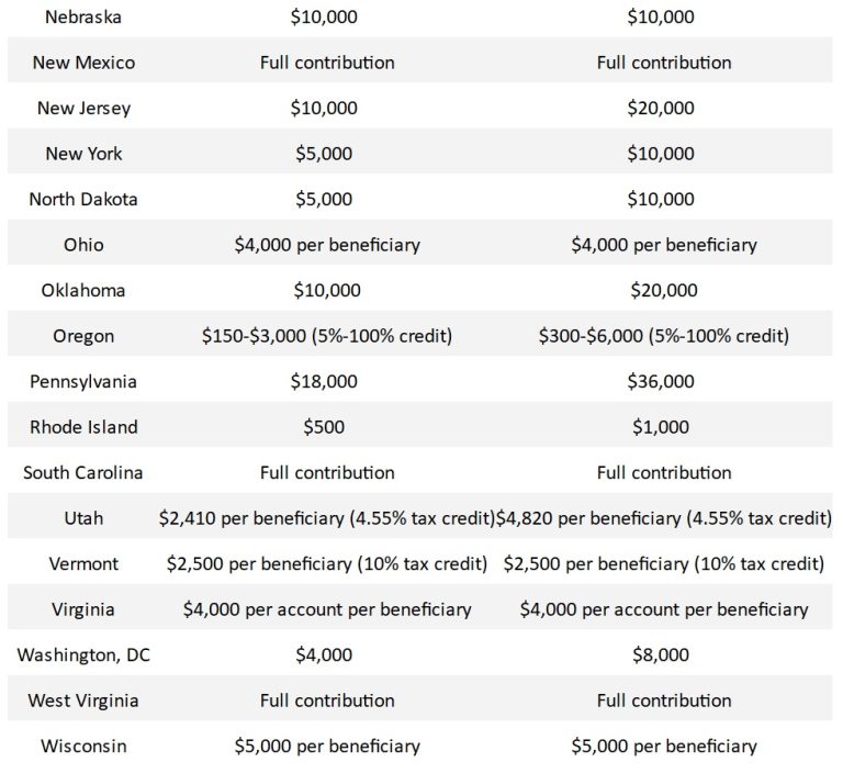 Best 529 Plans: Reviews, Ratings, and Rankings | White Coat Investor