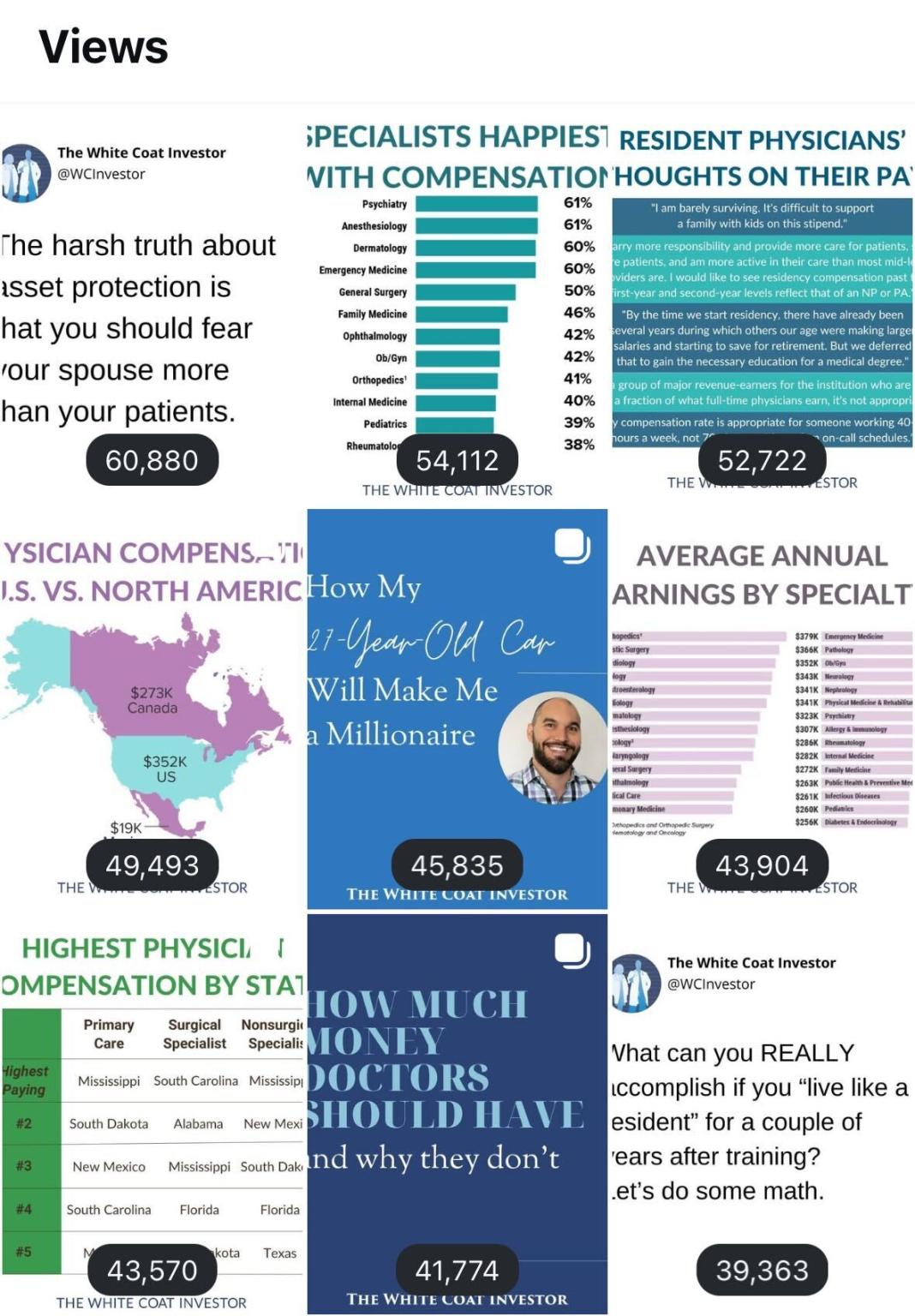 State of the Blog 2025 | White Coat Investor