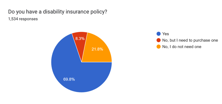 2025 WCI Survey Results: Here's How Much You Make, How Much You Spend ...