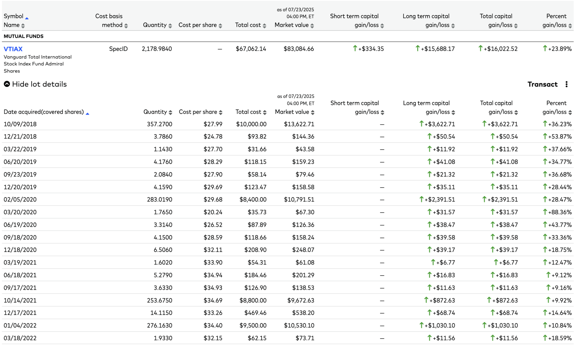 What to Do About the Vanguard Automated Cost Basis Email | White Coat ...